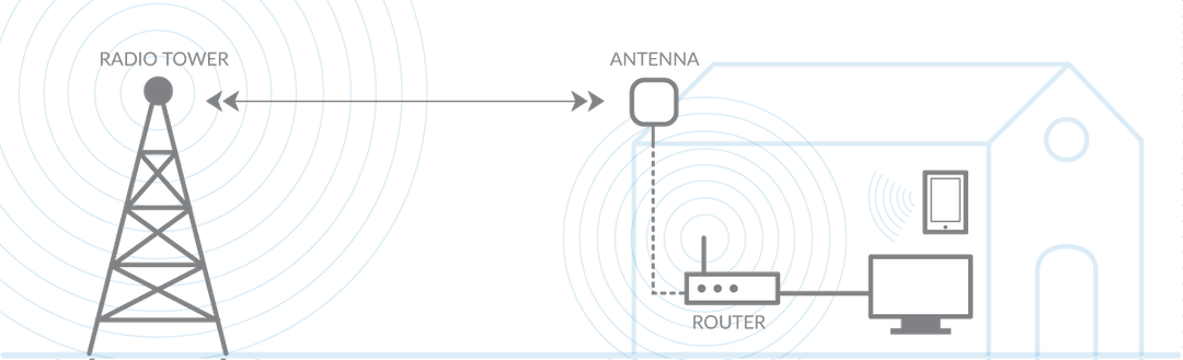 Residential Internet - Skyrunner